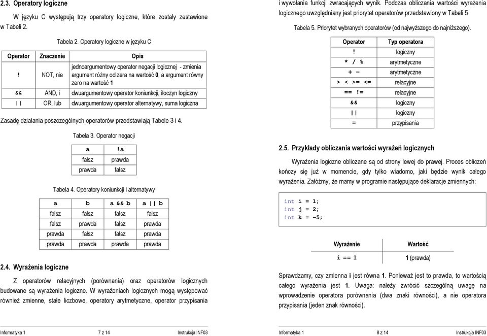 Spis treści JĘZYK C - INSTRUKCJA WARUNKOWA IF, OPERATORY RELACYJNE I ... Spis treści JĘZYK C - INSTRUKCJA WARUNKOWA IF, OPERATORY RELACYJNE I ...
