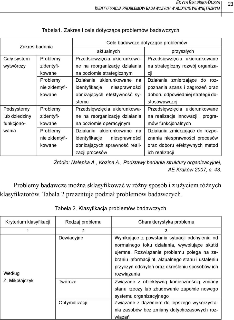 IDENTYFIKACJA PROBLEMÓW BADAWCZYCH W AUDYCIE WEWNĘTRZNYM - PDF Darmowe ... IDENTYFIKACJA PROBLEMÓW BADAWCZYCH W AUDYCIE WEWNĘTRZNYM - PDF Darmowe ...